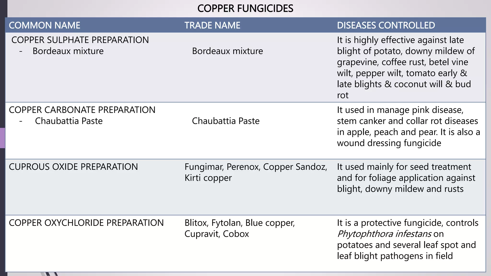 Chemical fungicides on plant disease management.pptx