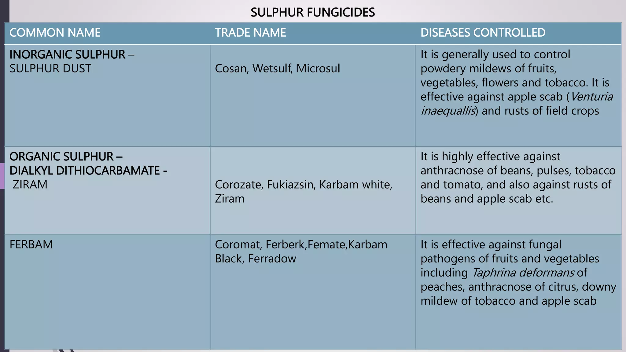 Chemical fungicides on plant disease management.pptx