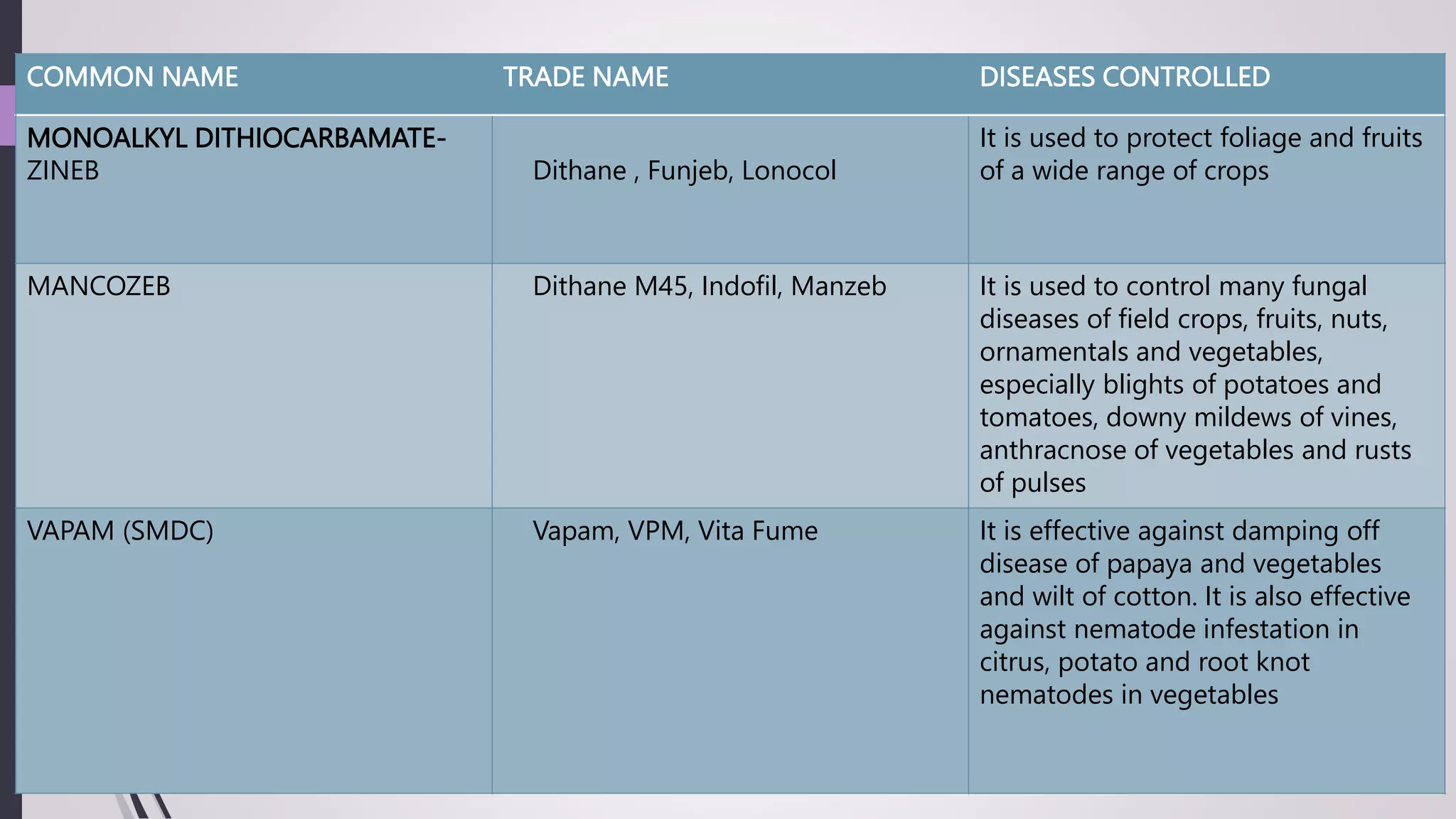 Chemical fungicides on plant disease management.pptx