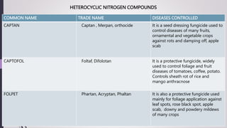 Chemical fungicides on plant disease management.pptx