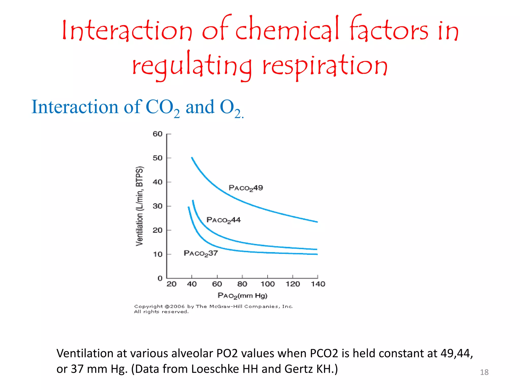 Chemical control of respiration | PPTX