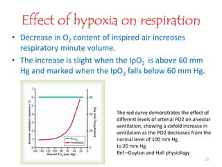 Chemical control of respiration | PPTX
