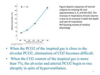 Chemical control of respiration | PPTX
