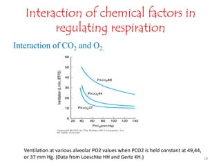 Chemical control of respiration | PPTX