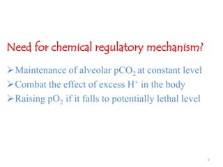 Chemical control of respiration | PPTX