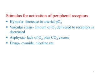 Chemical control of respiration | PPTX
