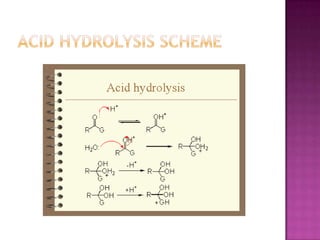 Chemical conversion process w10 (1) | PPTX