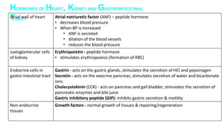 Chemical coordination and integration | PPTX