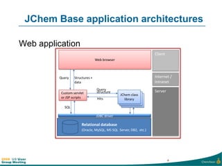 Chemical Database Management J Chem Base And J Chem Cartridge: US UGM ...
