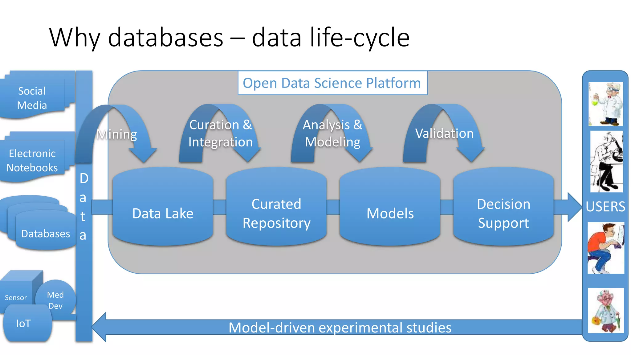 Evolution of public chemistry databases: past and the future | PPT