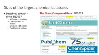 Evolution of public chemistry databases: past and the future | PPT