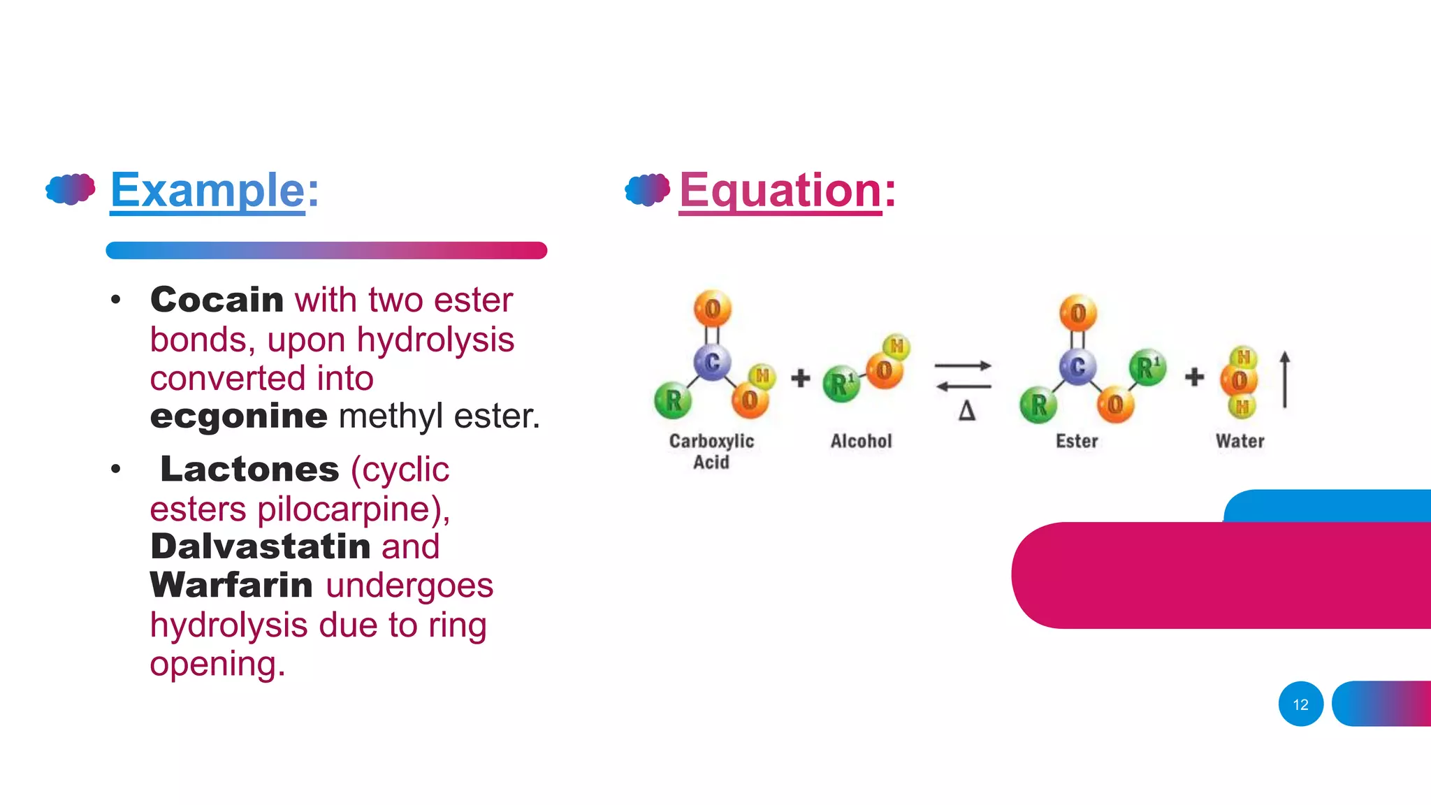 Chemical degradation by eamen saeed | PPTX