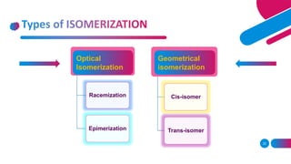 Chemical degradation by eamen saeed | PPT
