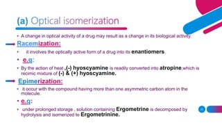 Chemical degradation by eamen saeed | PPT