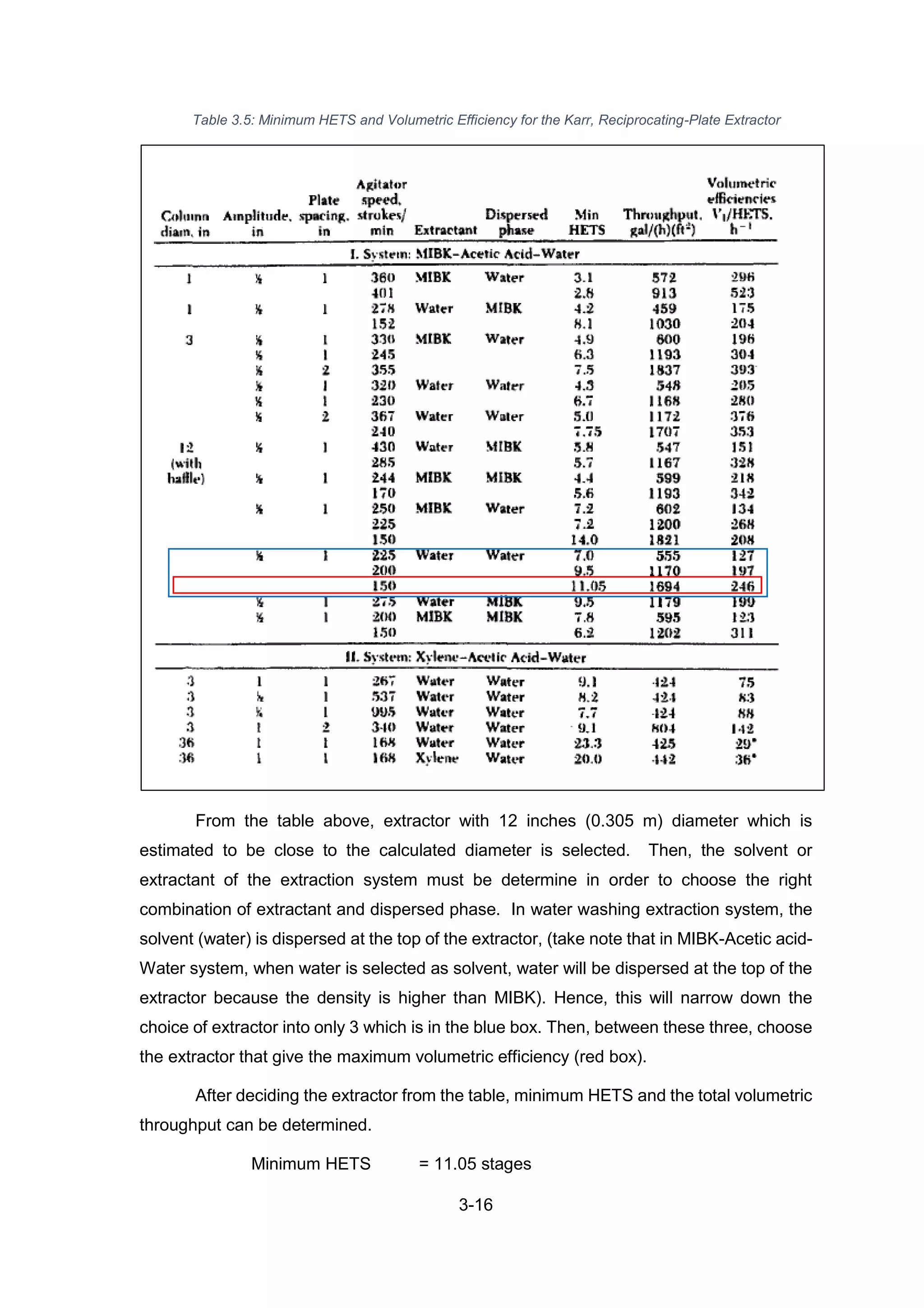 Chemical Design of Extraction Column | PDF