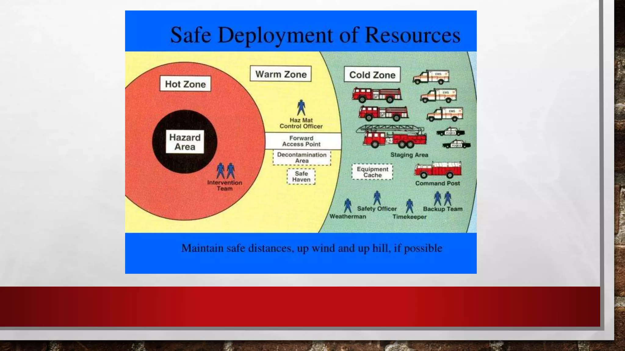 Chemical Disaster.pptx