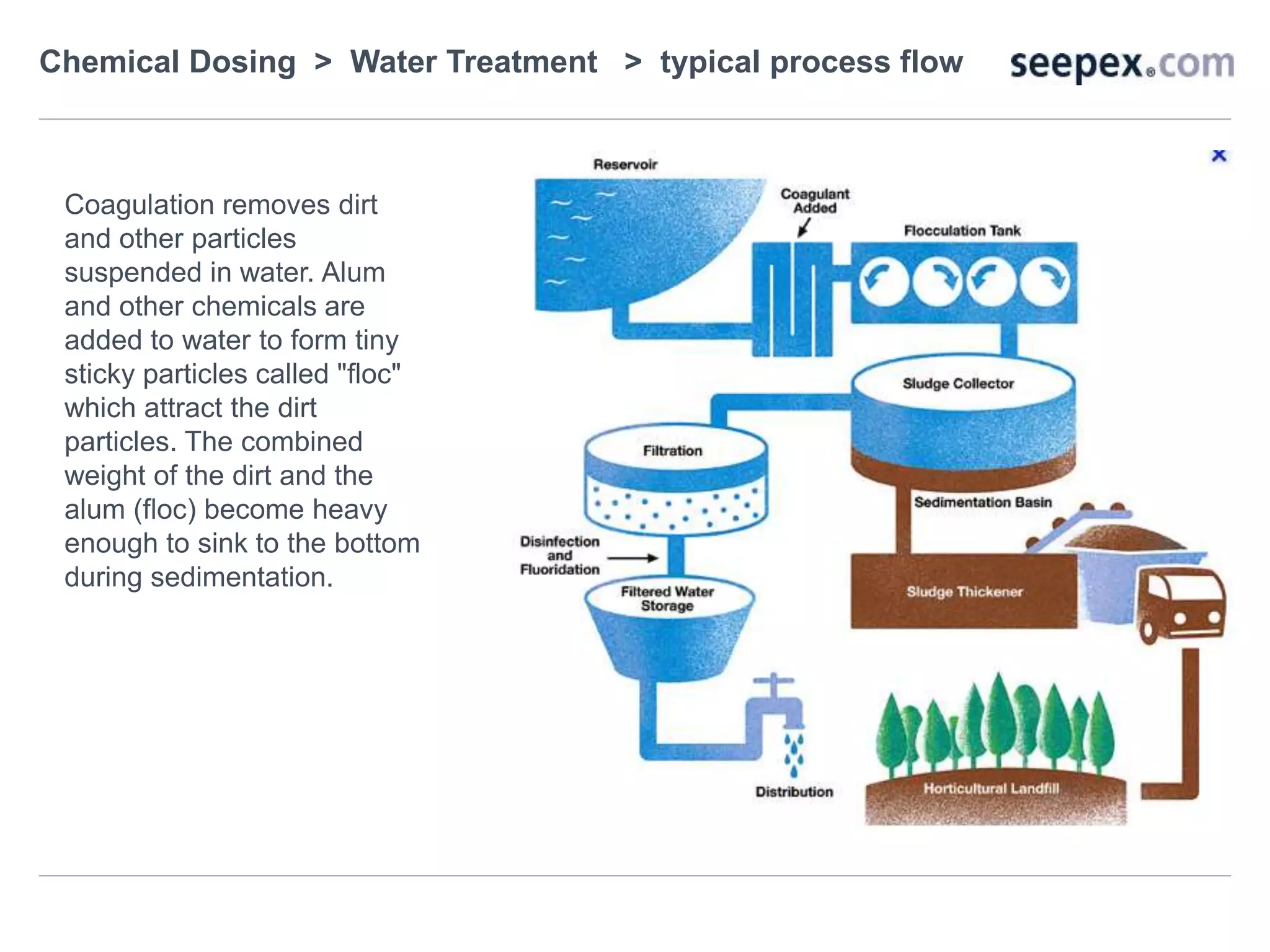 Chemical Dosing in Water Treatment.pptx