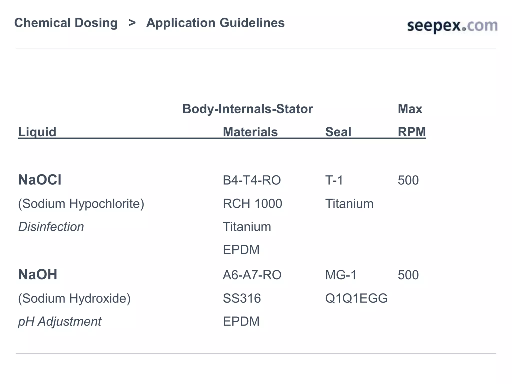 Chemical Dosing in Water Treatment.pptx