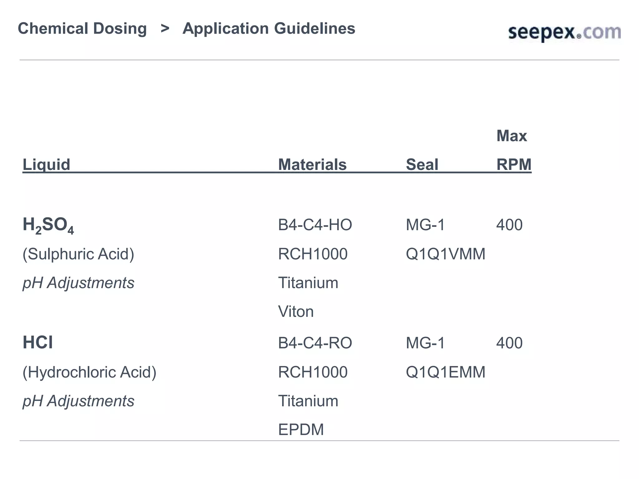 Chemical Dosing in Water Treatment.pptx