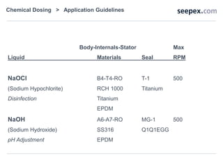 Chemical Dosing in Water Treatment.pptx