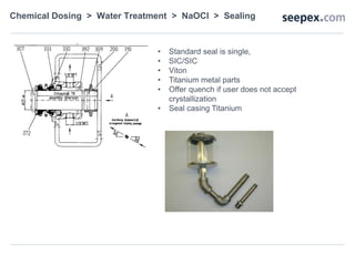 Chemical Dosing in Water Treatment.pptx
