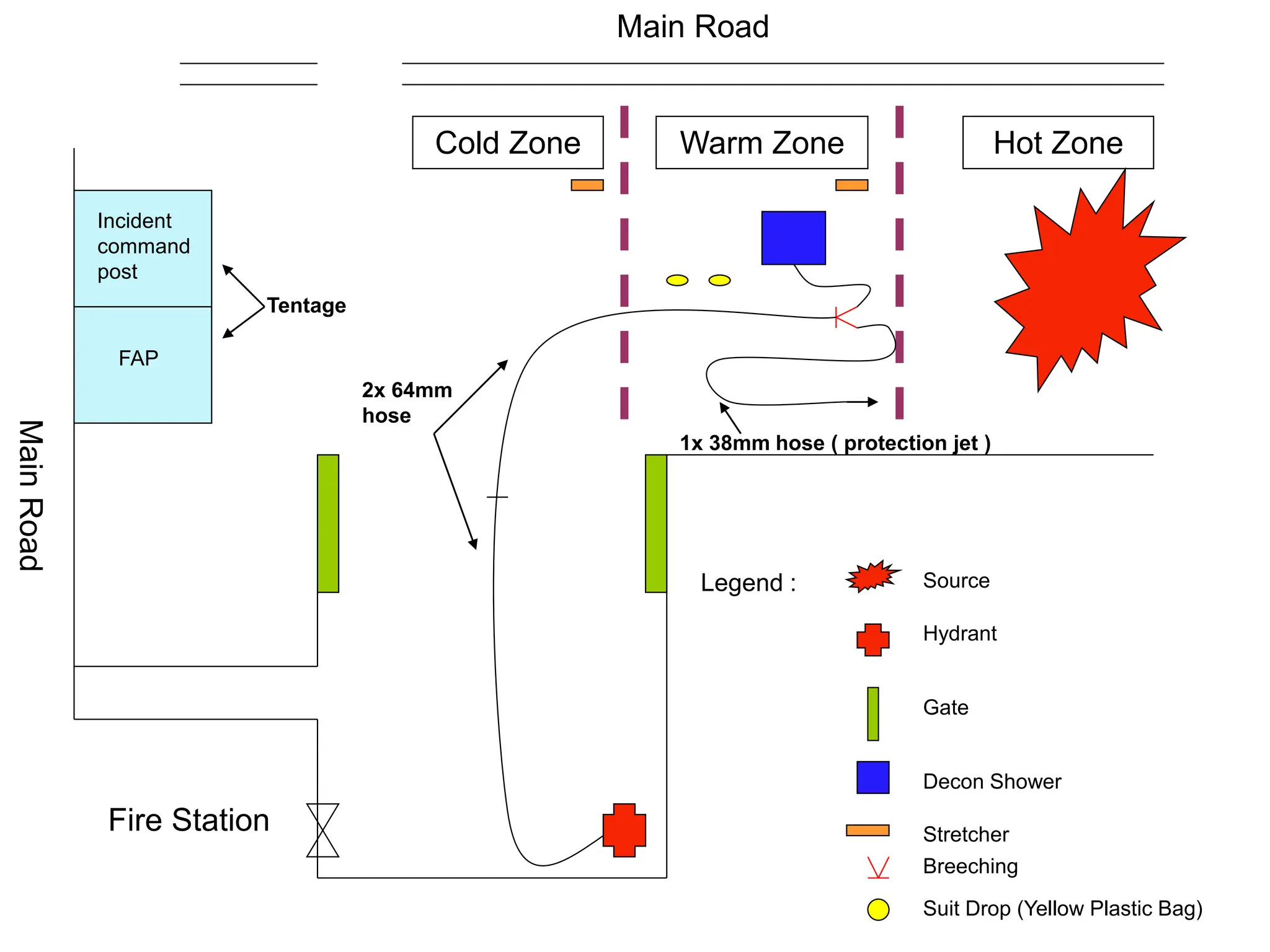Chemical Drill - Setup plans & roles, responsibility | PPT