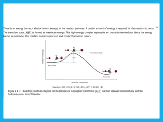 Chemical Dynamics.pptx