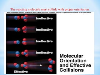 Chemical dynamics, intro,collision theory | PPT