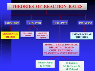 Chemical dynamics, intro,collision theory | PPT
