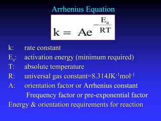 Chemical dynamics, intro,collision theory by dr. y. s. thakare | PPT