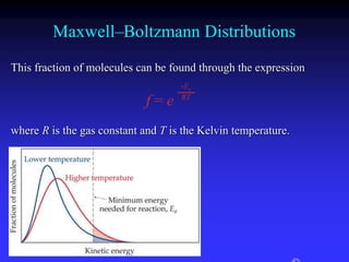 Chemical dynamics, intro,collision theory by dr. y. s. thakare | PPT