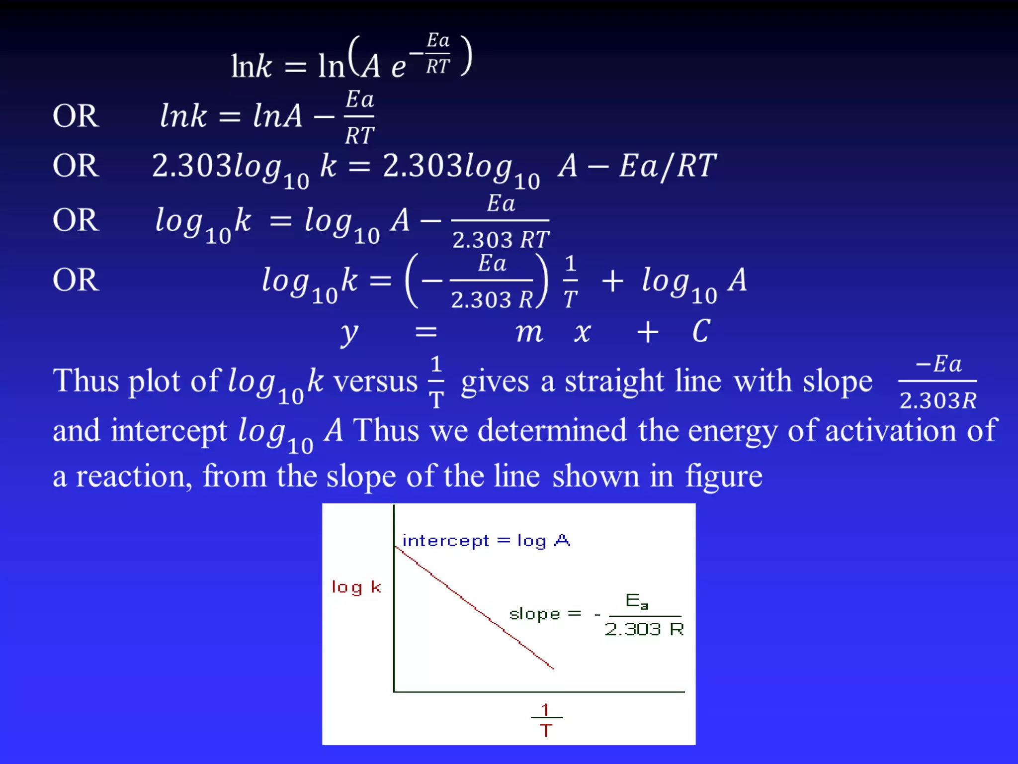 Chemical dynamics, intro,rrk, rrkm theory by dr. y. s. thakare | PPT