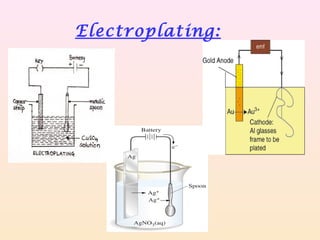 Chemical effects of electric current | PPT