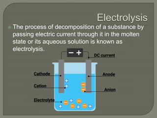 Chemical effects of electric current | PPTX