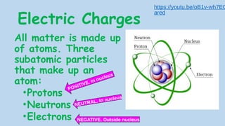 chemical effects of electric current - Electricity.pptx