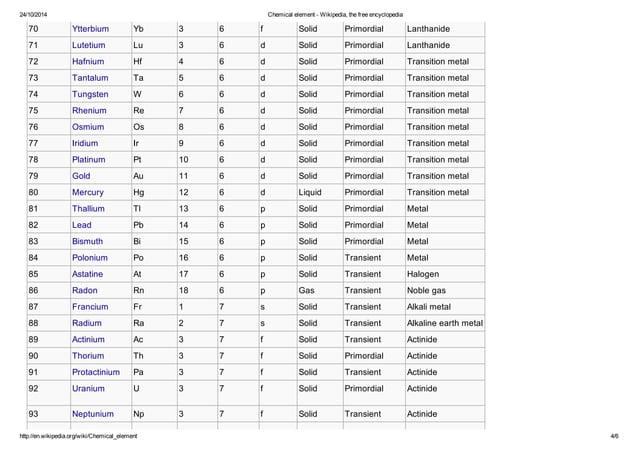 Chemical element wikipedia, the free encyclopedia | PDF