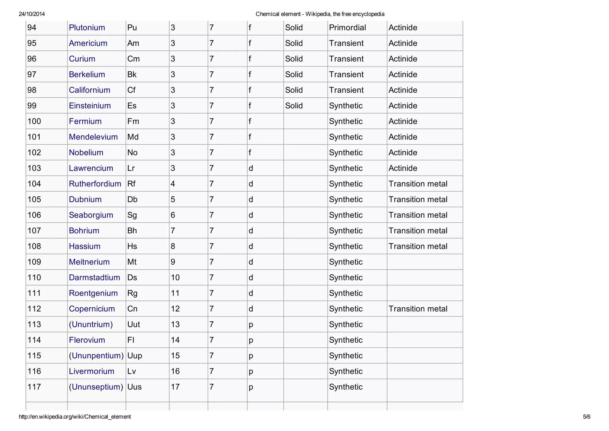 Chemical element wikipedia, the free encyclopedia | PDF