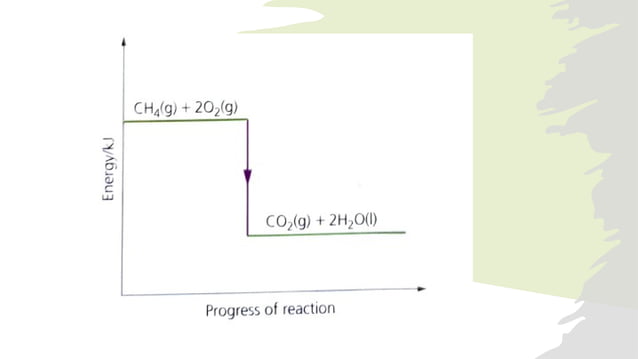 Cambridge IGCSE Chemistry 0654 Chapter 6 Chemical energetics | PPT