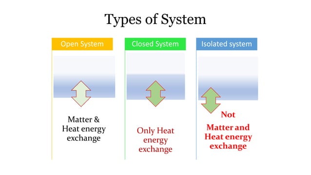 Chemical Energetics 03 , Thermodynamics Basic Concept | PPT