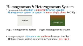 Chemical Energetics 03 , Thermodynamics Basic Concept | PPT