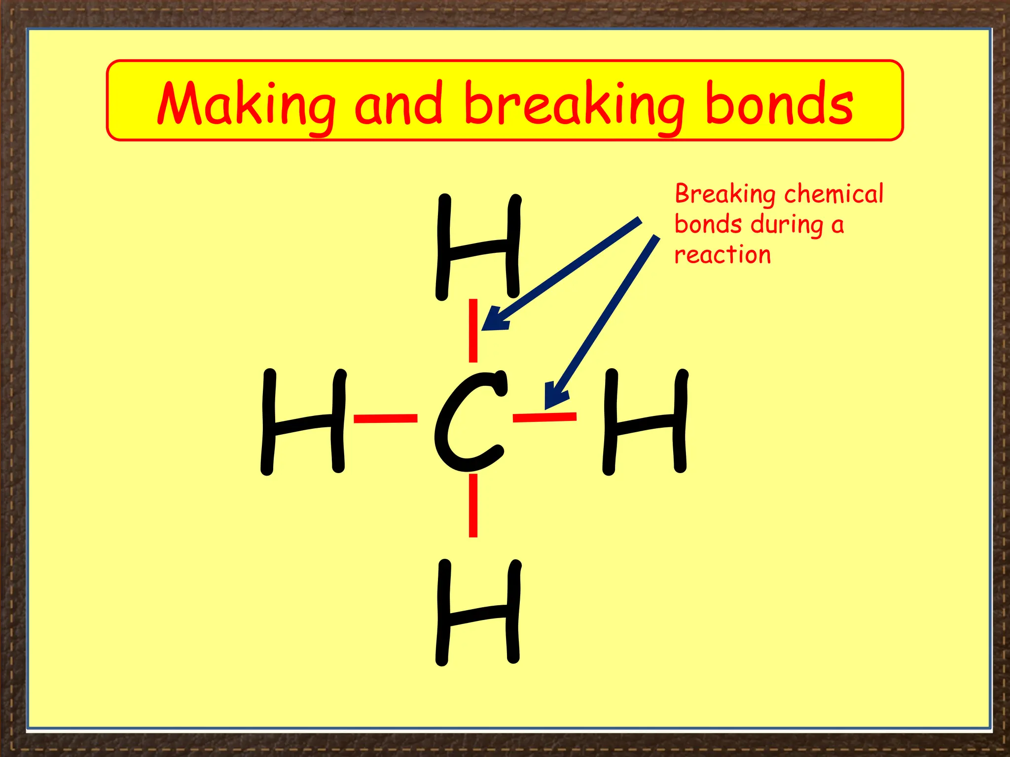 CHEMICAL ENERGETICS for IGCSE Chemistry revision | PPTX