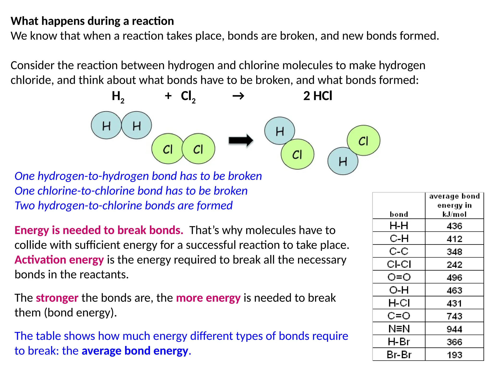 CHEMICAL ENERGETICS for IGCSE Chemistry revision | PPTX