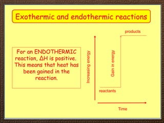 CHEMICAL ENERGETICS for IGCSE Chemistry revision | PPTX