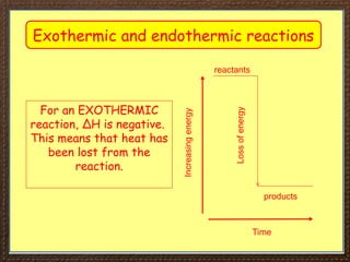 CHEMICAL ENERGETICS for IGCSE Chemistry revision | PPTX