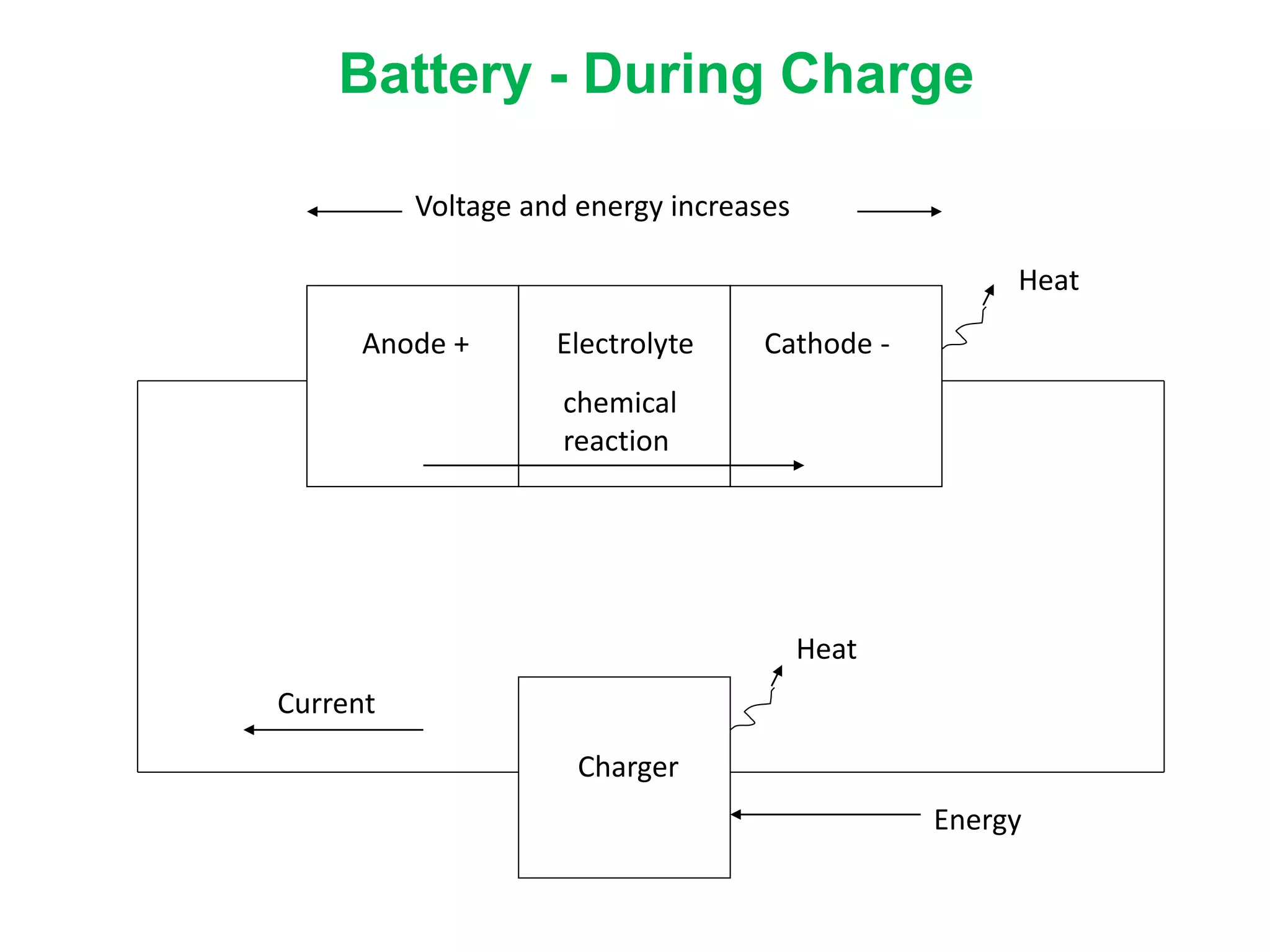 Chemical energy storage | PPTX