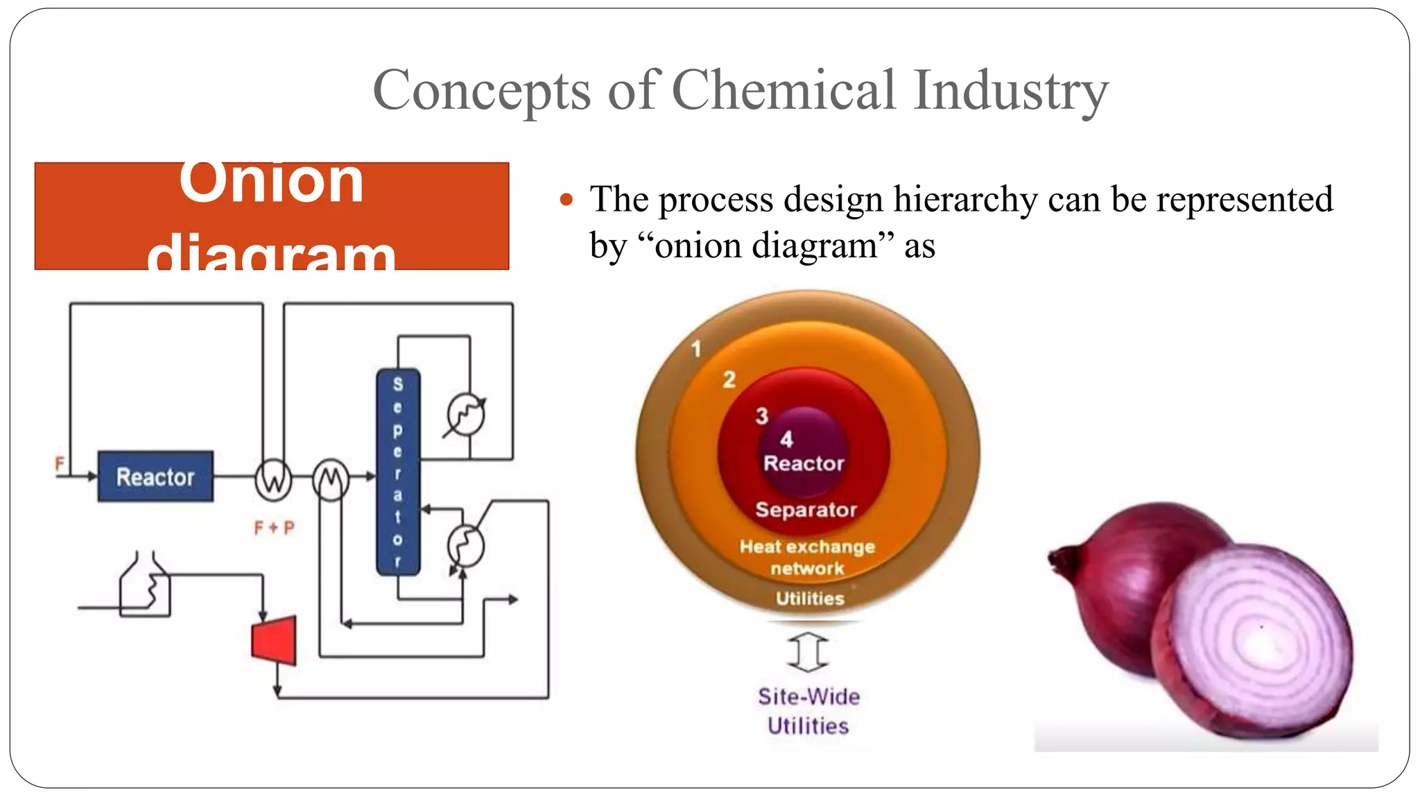 Chemical Engineering Apparatus Design, ChEg4191-1.pptx
