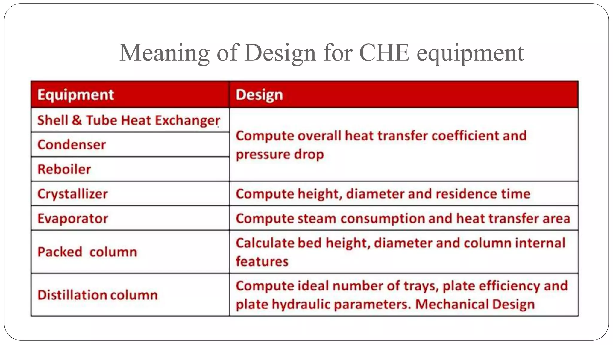 Chemical Engineering Apparatus Design, ChEg4191-1.pptx