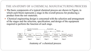 Chemical Engineering Apparatus Design, ChEg4191-1.pptx