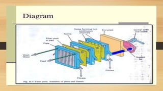 Filtration | PPTX