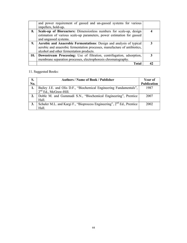 Chemical engineering iit roorkee copy | PDF